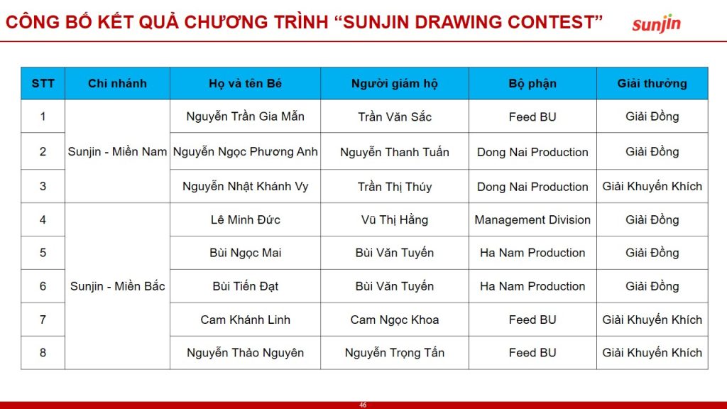 SUNJIN DRAWING CONTEST 2022 - Sunjinvn
